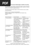 Gagne Lesson Plan Template-1.docx | Lesson Plan | Learning
