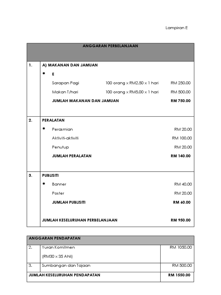 Contoh Perancangan Perbelanjaan Untuk Program Di UPM | PDF