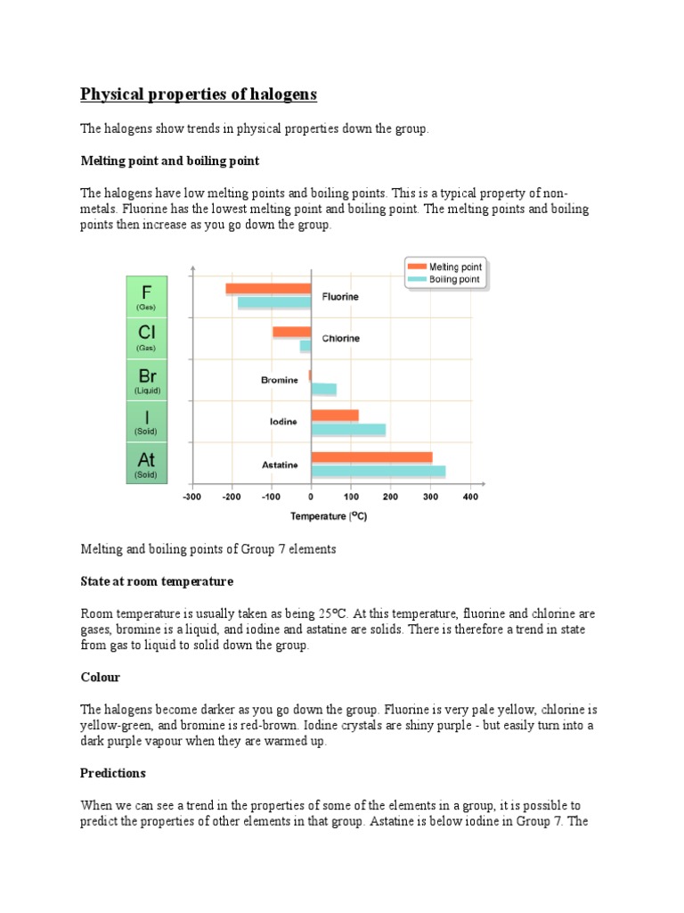 Halogens: Physical Properties Overview | PDF | Iodine | Chlorine