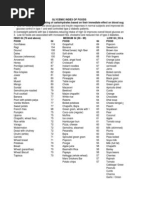 Glycemic Load Chart for Indian Foods | PDF | Foods | Syrup