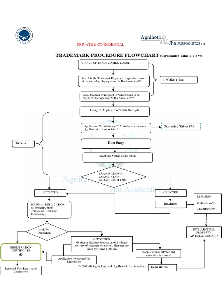 Trademark Procedure - Flow Chart | PDF