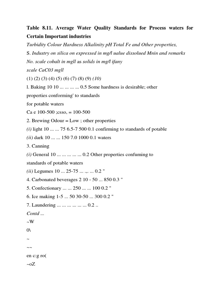 Water Quality Tables | PDF | Drinking Water | Magnesium