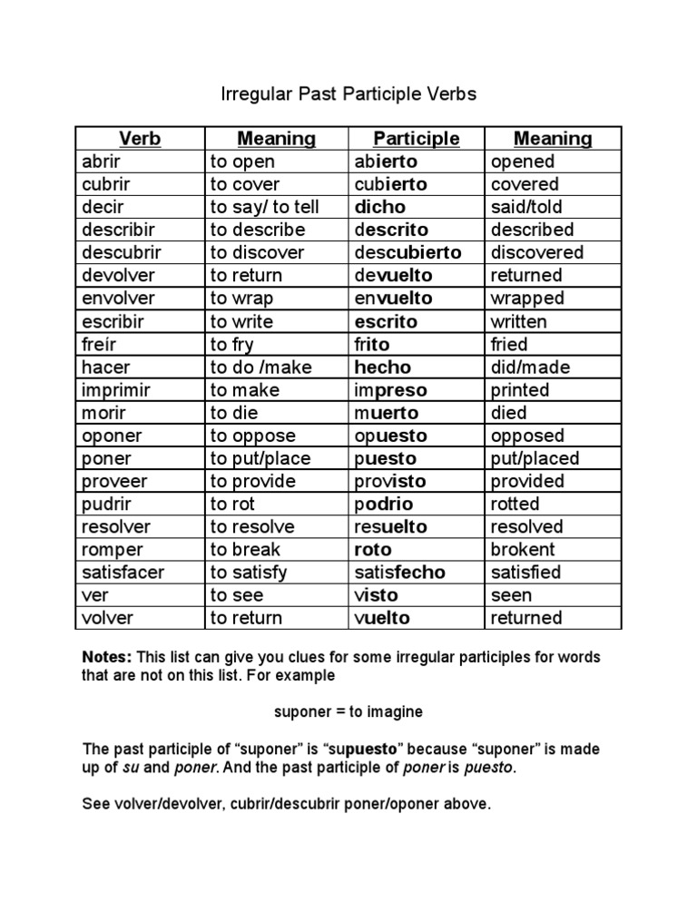 Irregular Past Participle Verbs | PDF