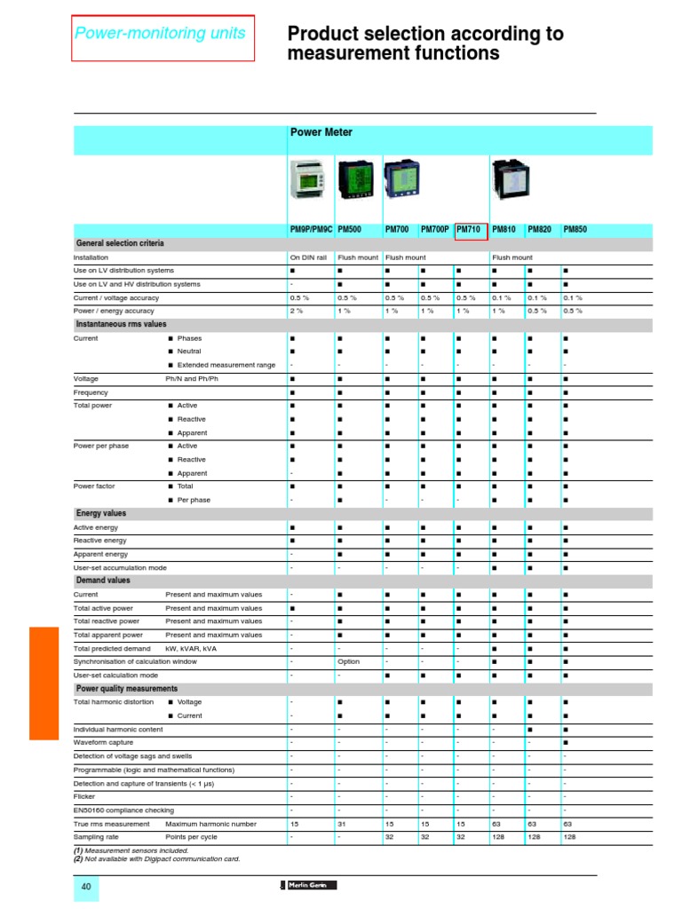 Power Monitoring Units Selection Guide | PDF | Ac Power | Electric Power