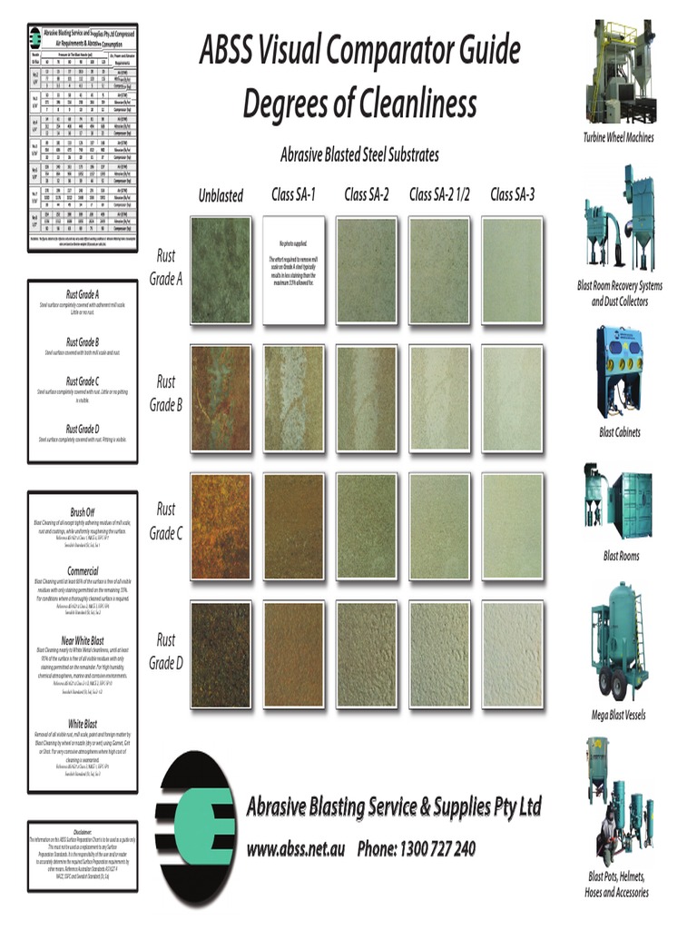 Surface Preparation Chart Final