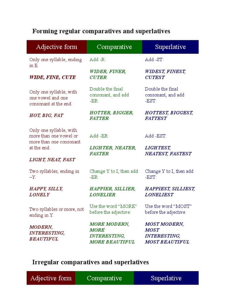 Guide Comparatives and Superlatives | Syntax | Linguistic Morphology