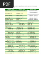 Electrical Appliance Typical Energy Consumption Table PDF | PDF | Home ...
