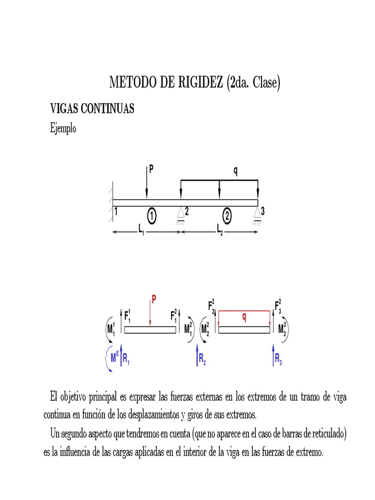 Metodo de Rigidez (2da. Clase) | Rigidez | Análisis matemático