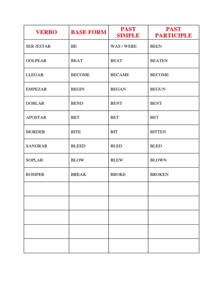 Verbo Base Form Past Simple Past Participle: Ser /estar BE Was / Were ...