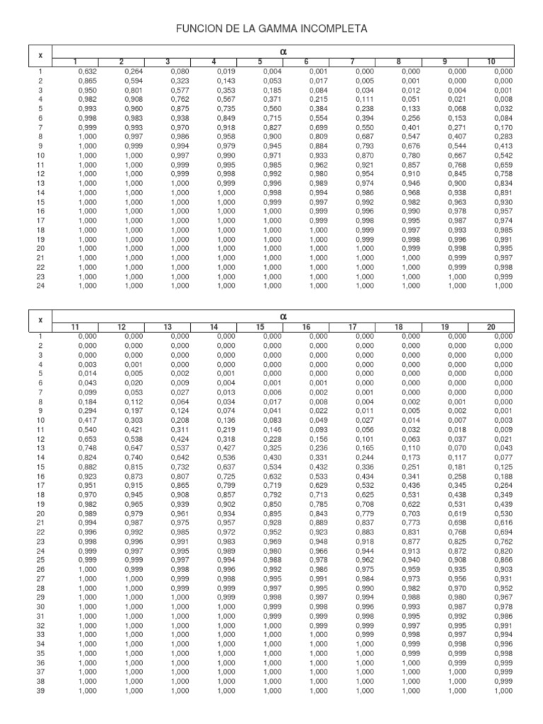 Tabla Gamma Incompleta | PDF