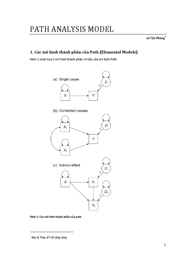 Path Analysis Model PDF | PDF
