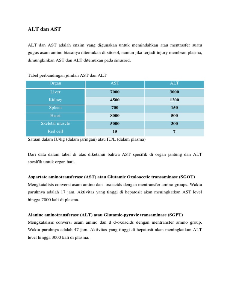 Enzim ALT dan AST serta Analisis Urine | PDF | Kesehatan Holistik