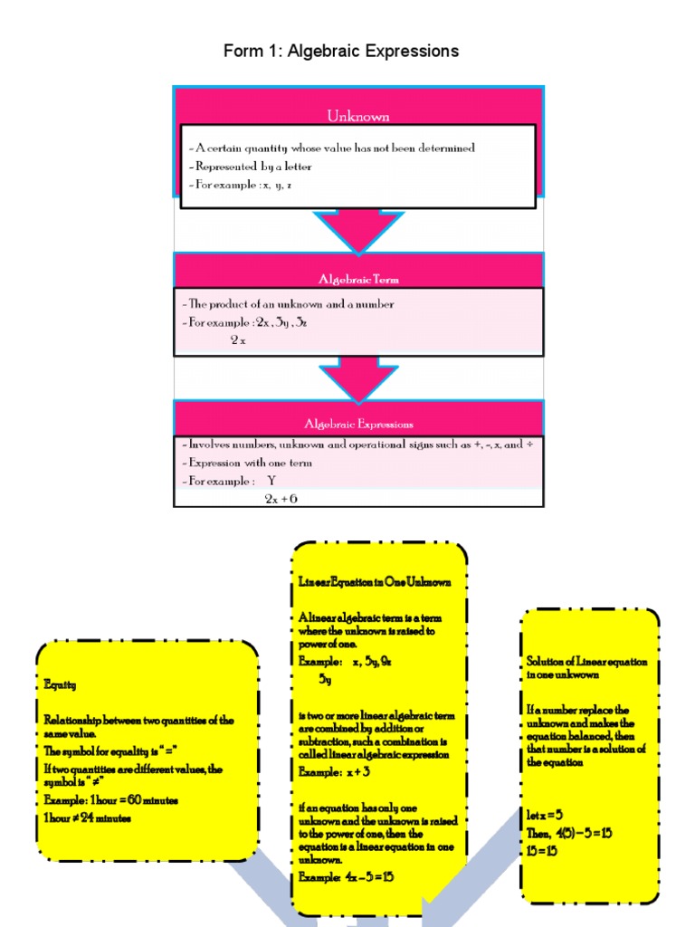 Form 1 Algebraic Expressions Guide | PDF