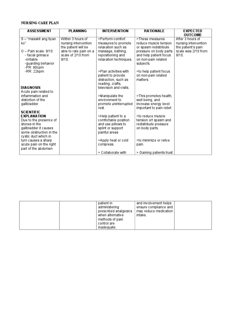 acute pain ncp | Wound | Surgery