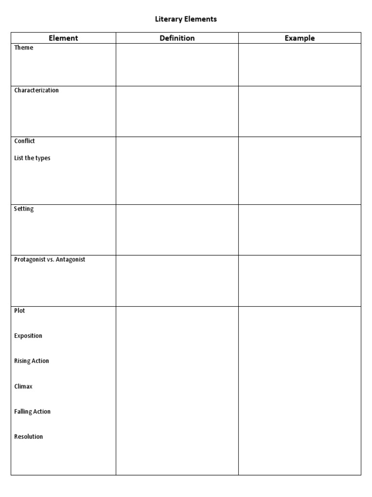 Key Literary Elements Explained | PDF