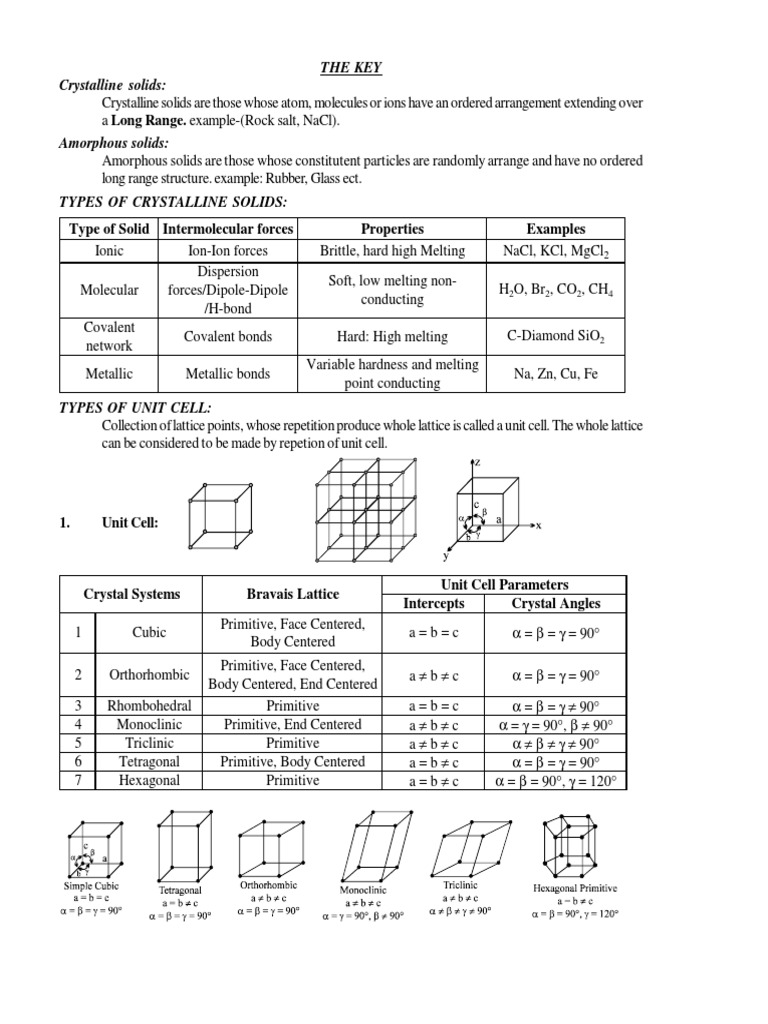 Type of Solid Intermolecular Forces Properties Examples: The Key ...