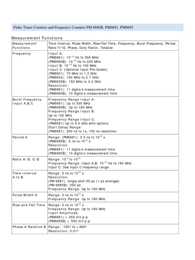 Measurement Functions: Fluke Timer Counters and Frequency Counters PM 6680B, PM6681, PM6685 ...