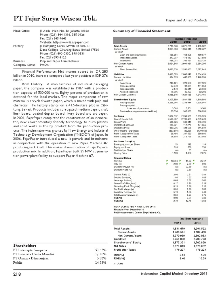 Fasw PDF | PDF | Stocks | Paper