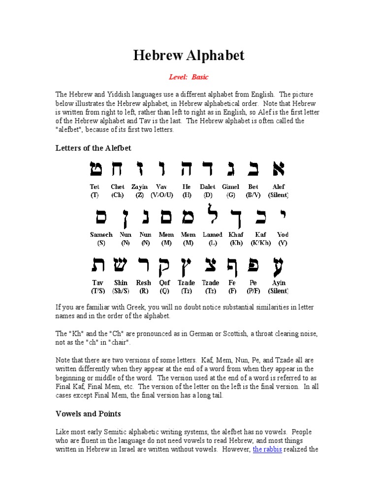 Learn the Hebrew Alphabet with Basic Overview | PDF | Hebrew Language ...