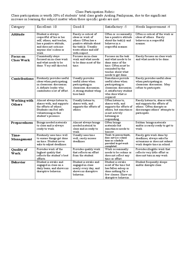 Class Participation Rubric | Classroom | Teaching