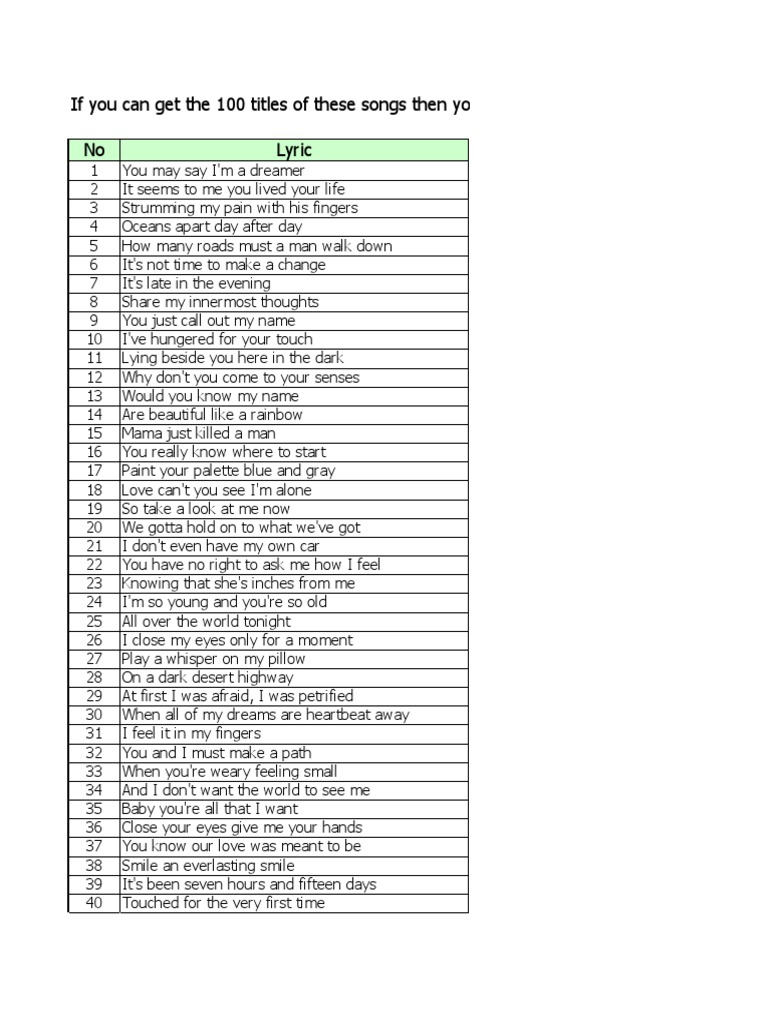 The Ultimate Karaoke Challenge: 100 Iconic Song Titles | PDF