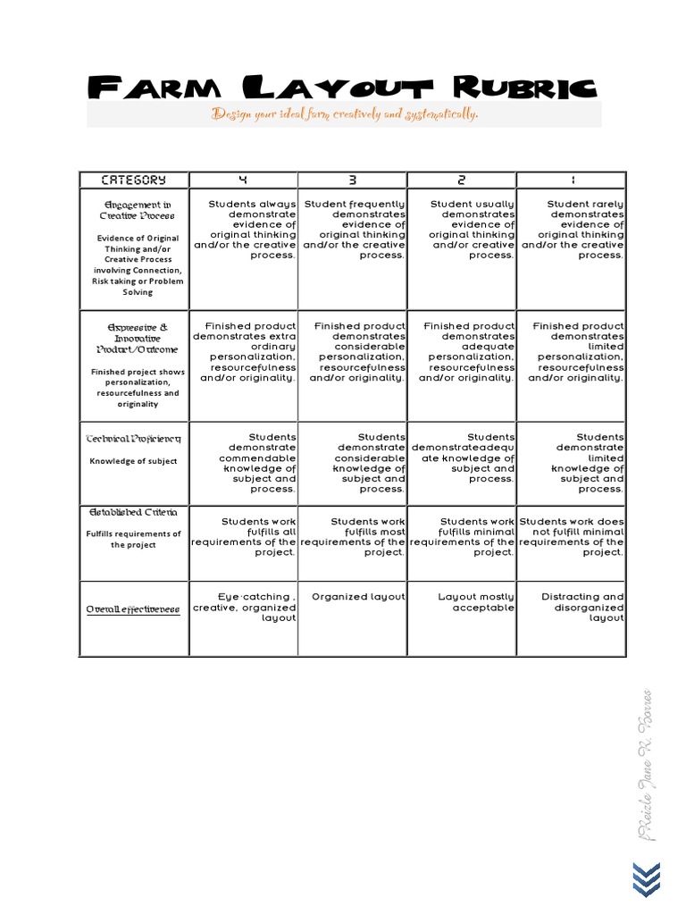 Farm Layout Rubric for Creative Projects | PDF