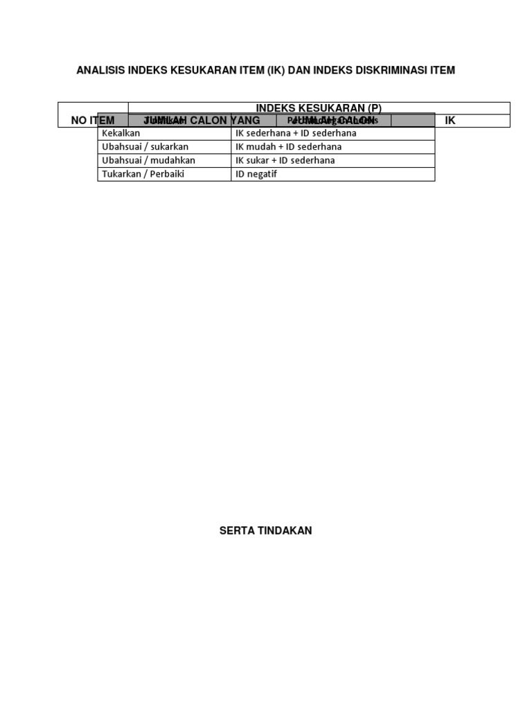 Analisis Indeks Kesukaran & Diskriminasi Item | PDF