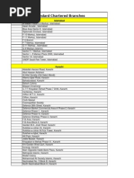 NBP Branch Codes and Locations | PDF | Karachi | Islamabad