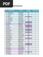 Currency Exchange Table (Indian Rupee) - X-Rates PDF | PDF | Dollar ...