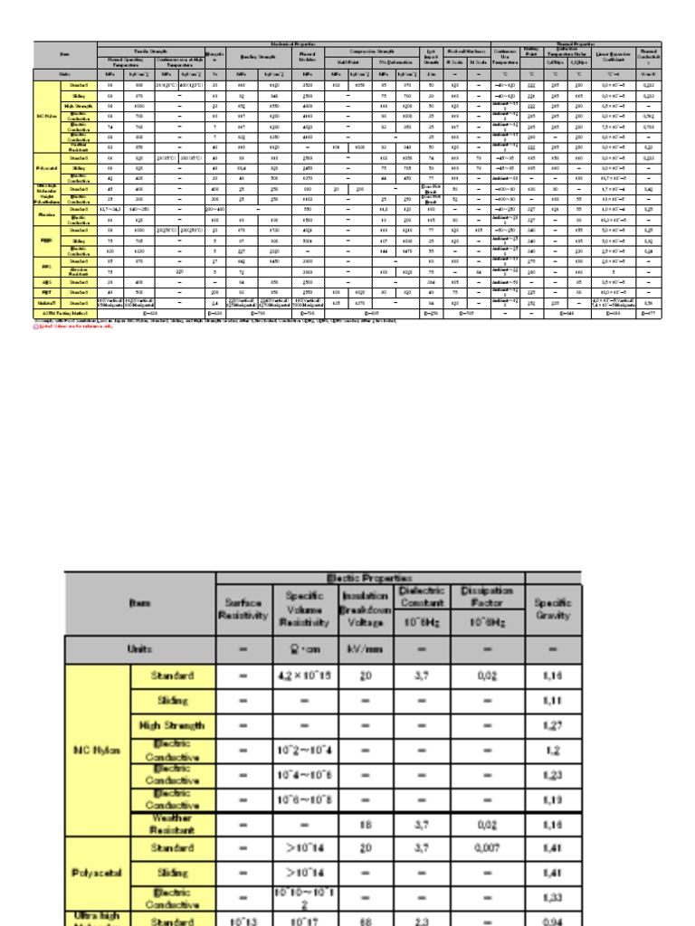 Bakelite Properties | Electrical Resistivity And Conductivity ...
