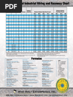 NEC Requirements For Sizing Junction Boxes and Pull Boxes | PDF ...