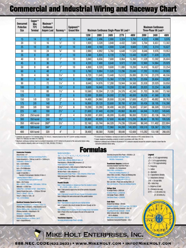 Formulas (Commercial | PDF