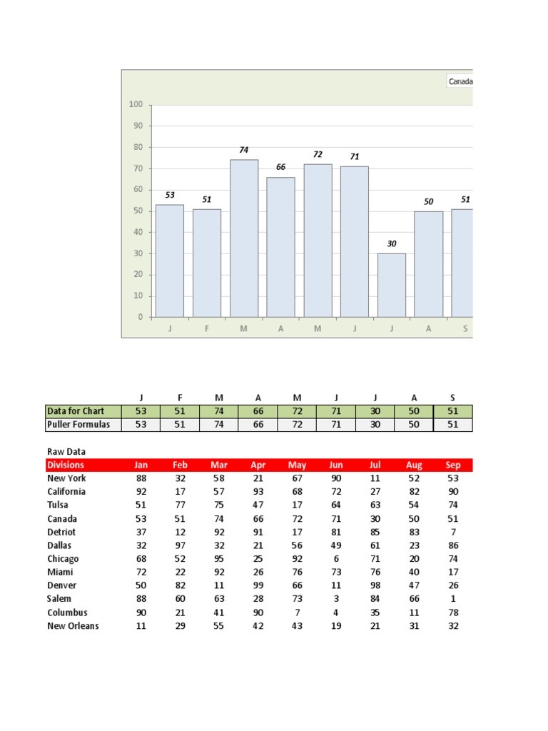 Monthly Data Analysis by Region | PDF