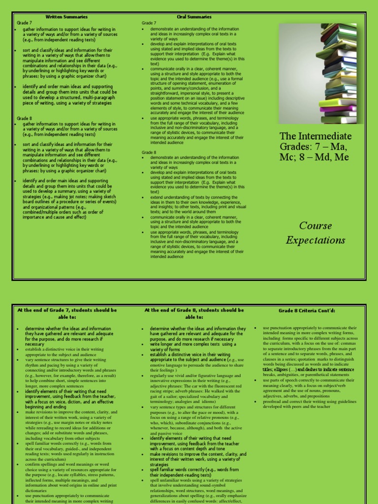 Intermediate Levels Brochure | PDF | Word | Part Of Speech