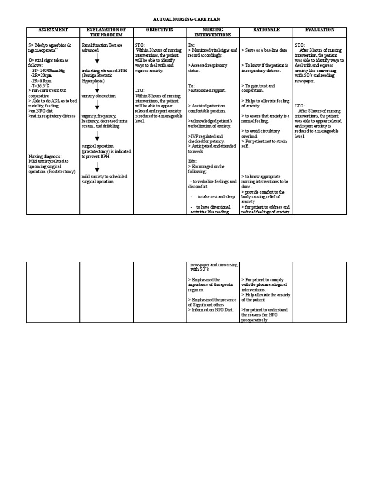 Actual and Potential NCP | PDF | Infection | Wound