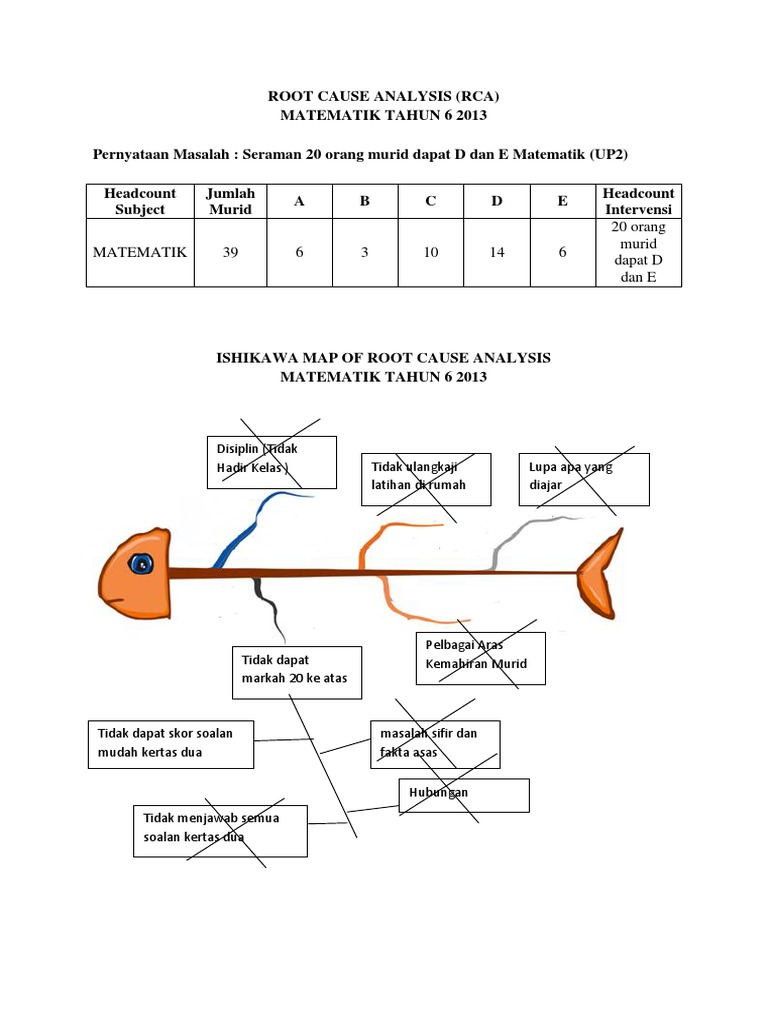Root Cause Analysis Maths | PDF | Metode & Bahan Ajar
