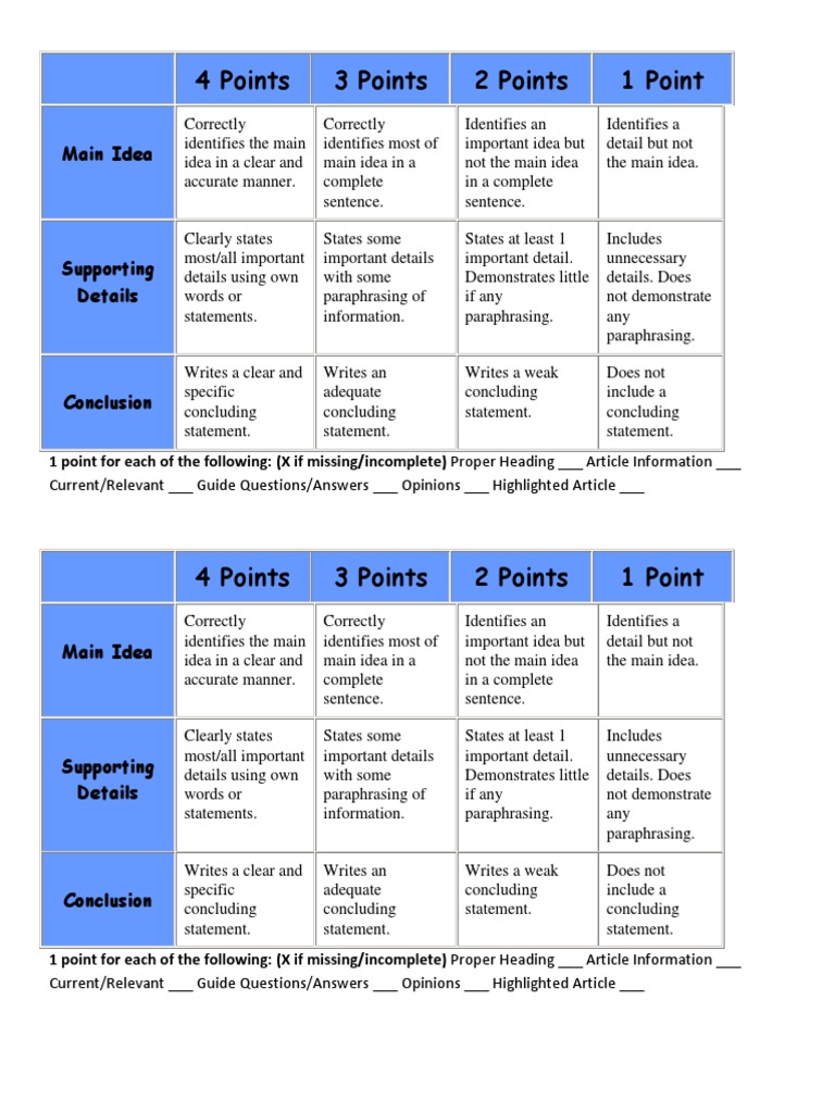 Summarizing Rubric | PDF | Career & Growth