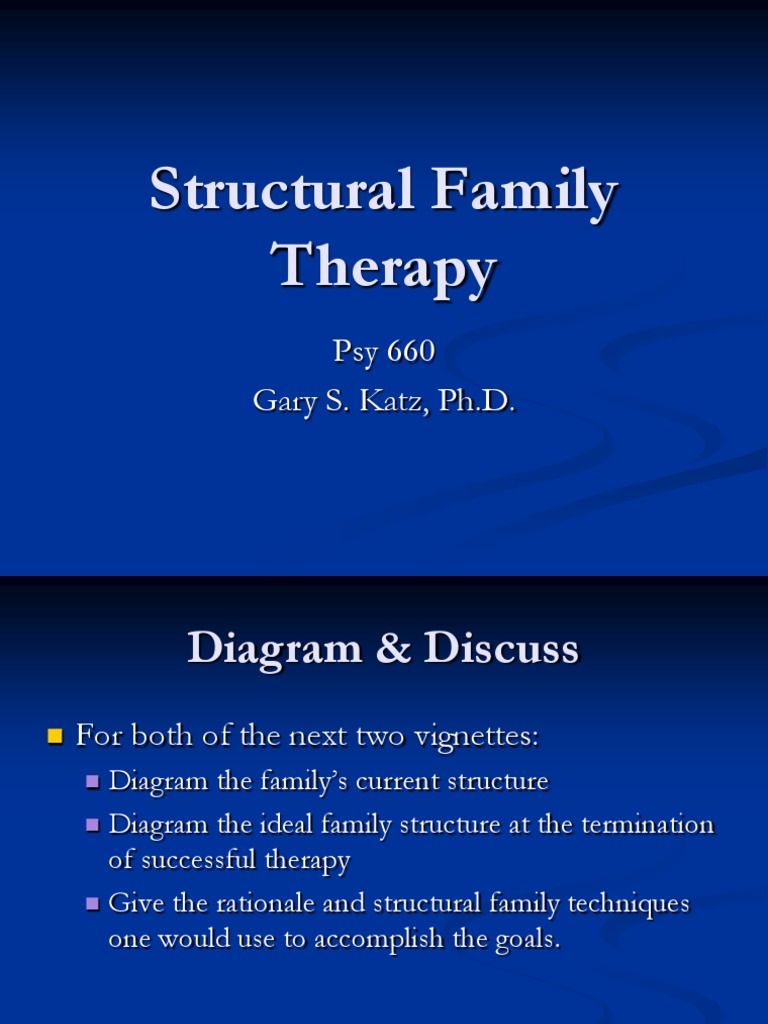 P660 - Lecture 7 - Structural Family Therapy | PDF | Therapy ...