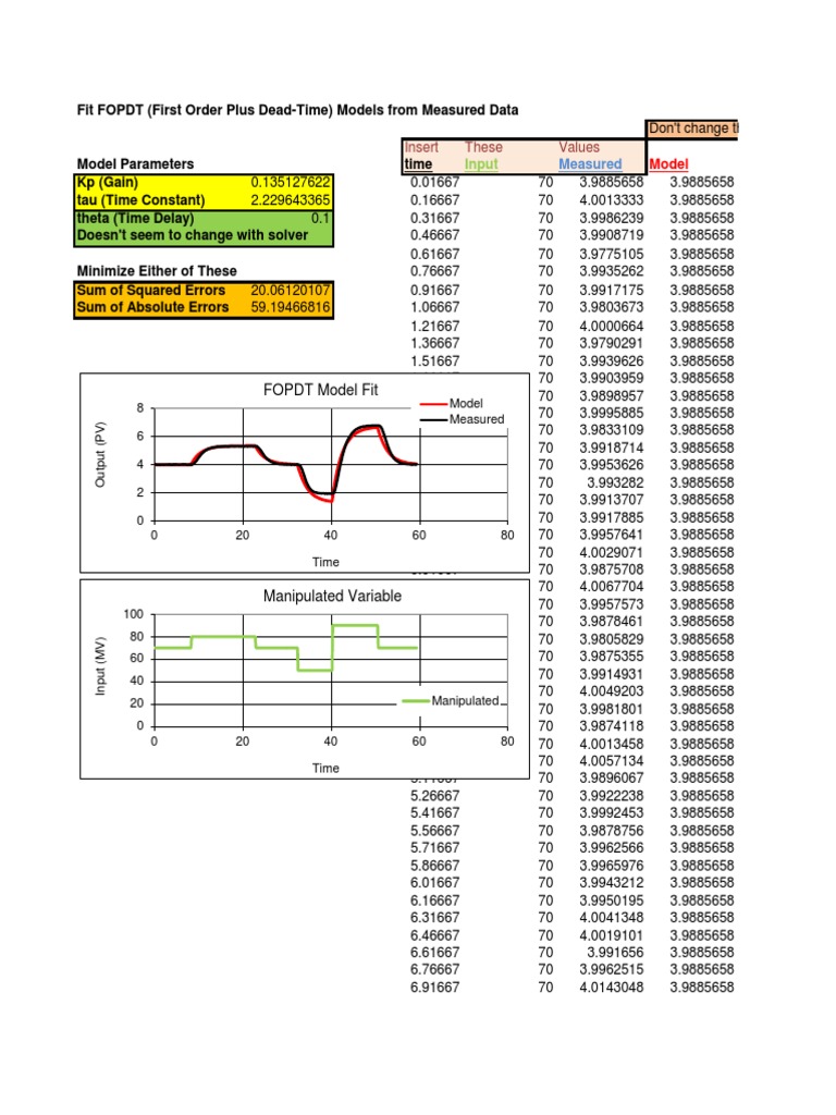 Fopdt With Time Delay: First Order Plus Dead Time Model On Excel | PDF | Errors And Residuals ...