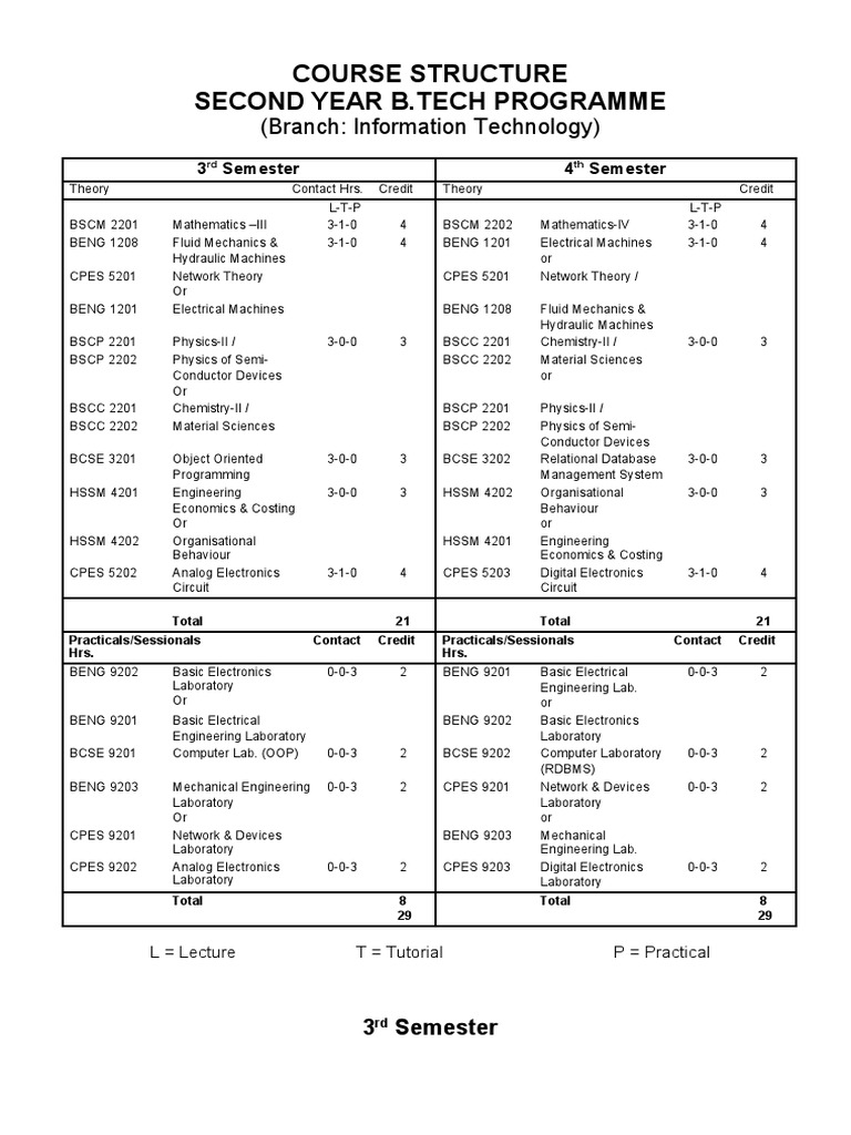 B.Tech Second Year Course Structure and Descriptions for Information ...