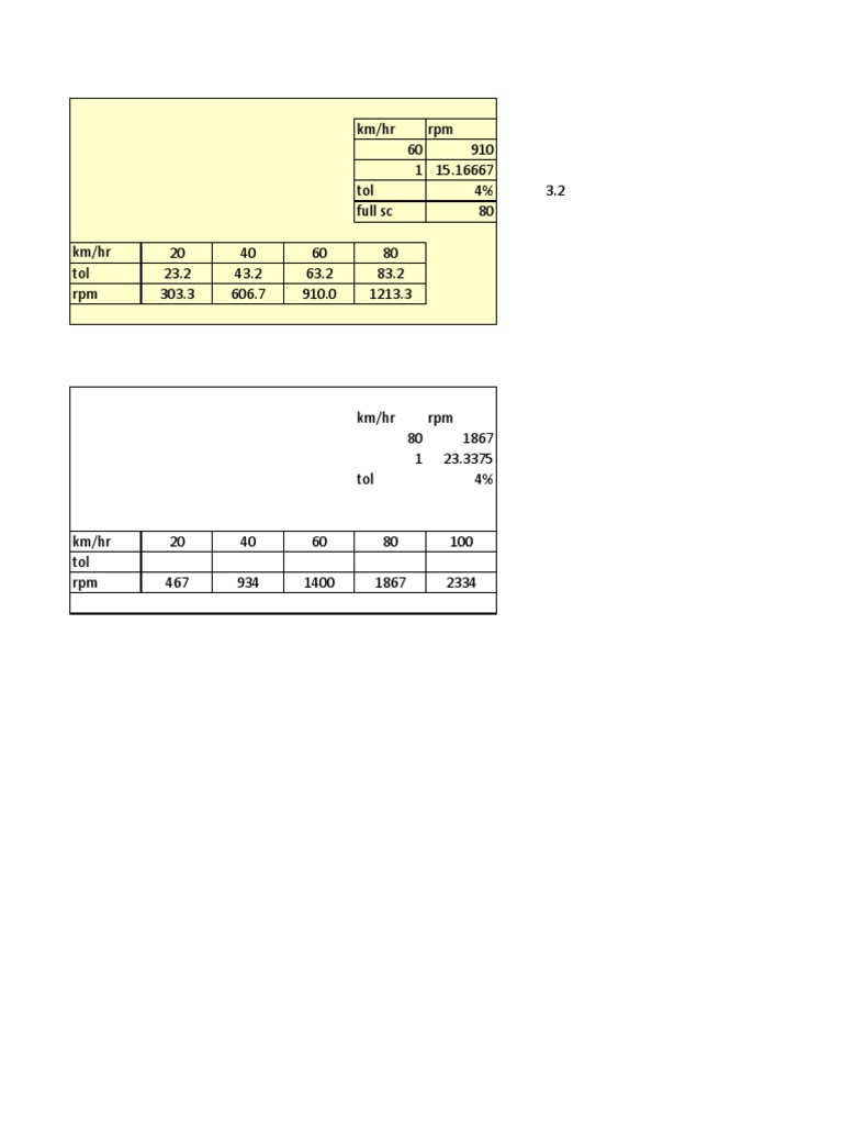 Speed and RPM Conversion Table | PDF | Computers