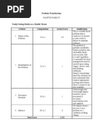 Nursing Priority Problem List