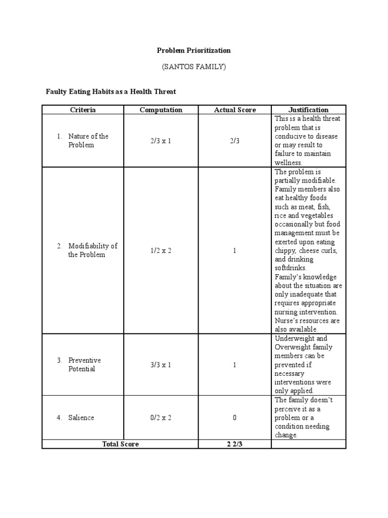 Problem Prioritization | Preventive Healthcare | Determinants Of Health