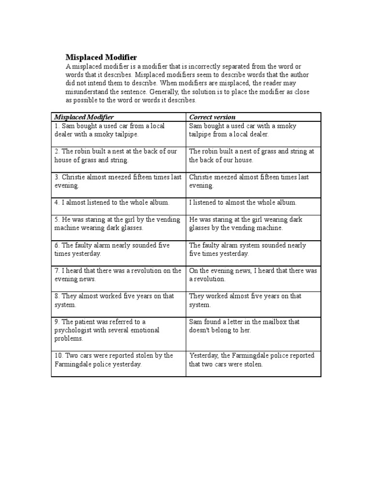 Misplaced Modifier and Dangling Modifiers | PDF