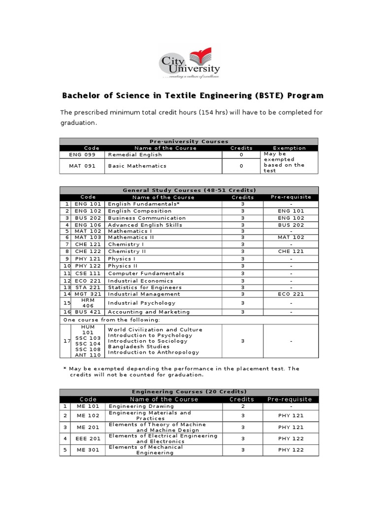 Brief BSTE Curriculum Proposal | PDF | Textiles | Engineering