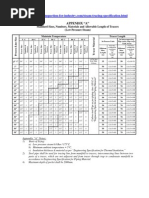 Csi Codes | PDF | Hvac | Concrete