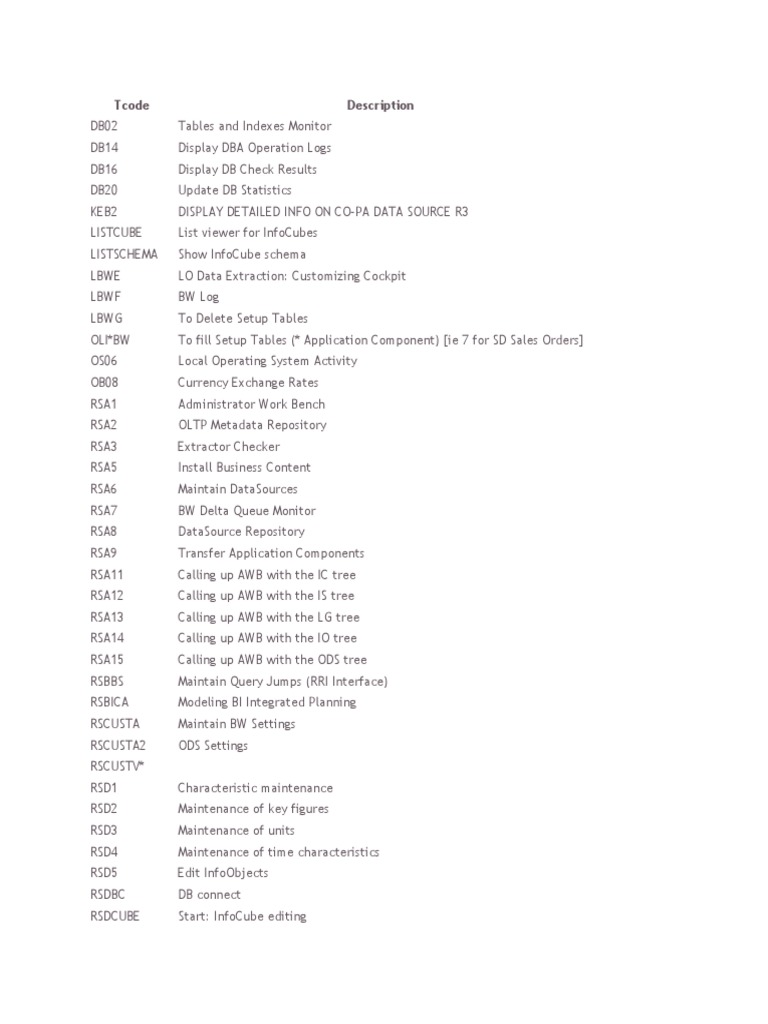 Bi Monitoring | PDF | Databases | Computing