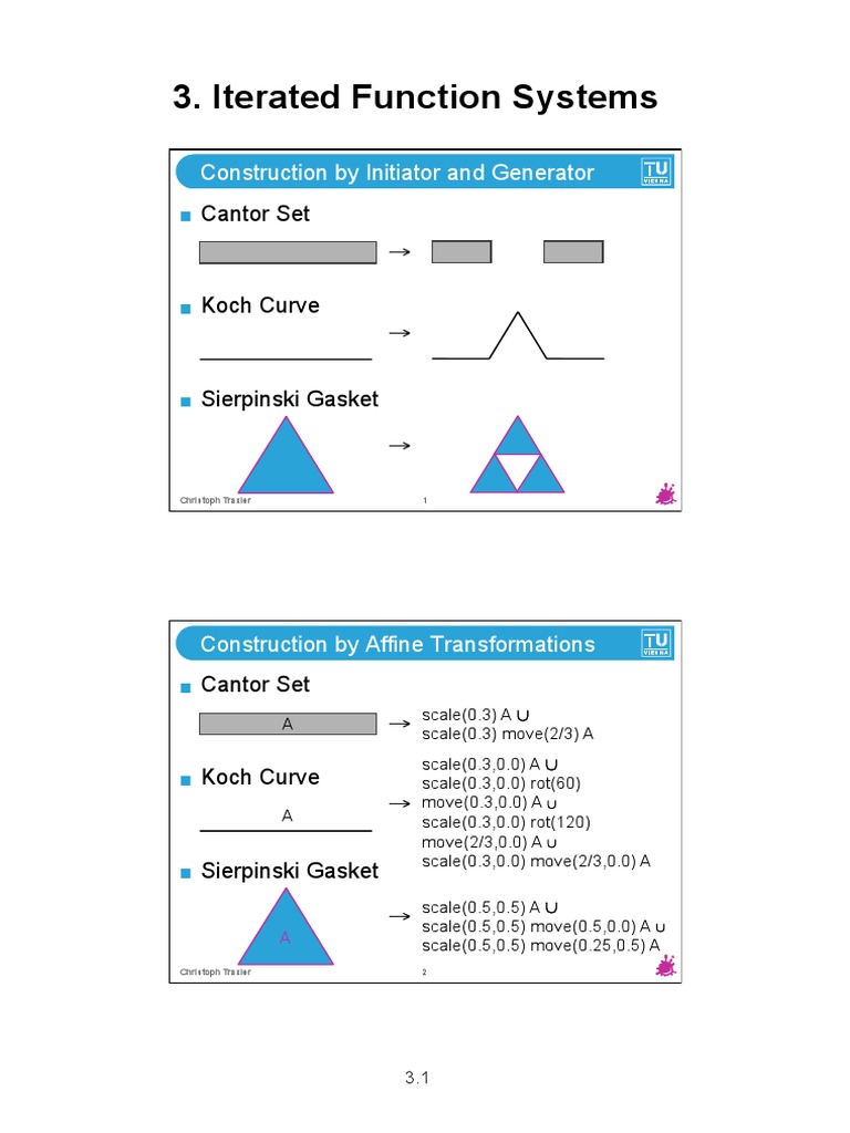 Iterated Function Systems Explained | PDF | Fractal | Attractor