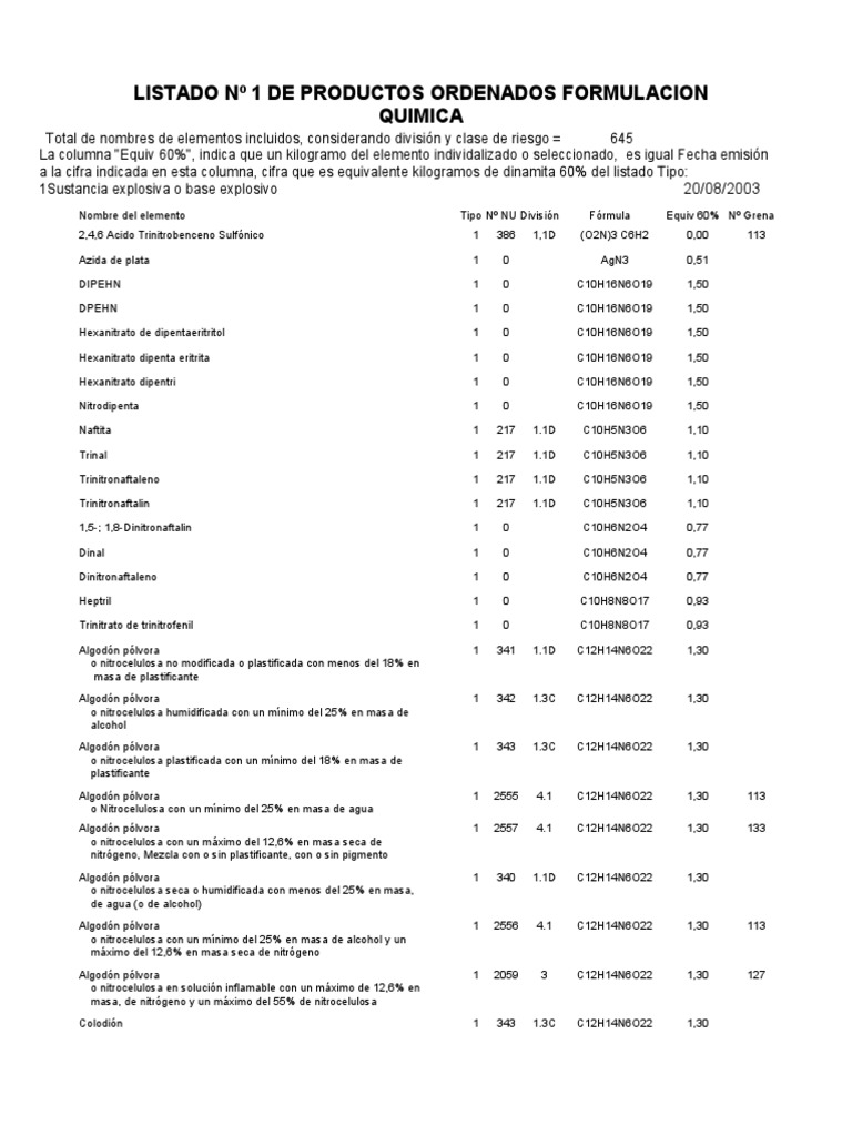 Productos Quimicos Solo para Efectos de Equivalencia DGMN Dcae Exp N ...