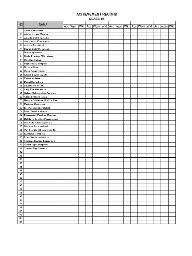 Achievement Record: Acc WPM WKT Acc WPM WKT Acc WPM WKT Acc WPM WKT Acc ...
